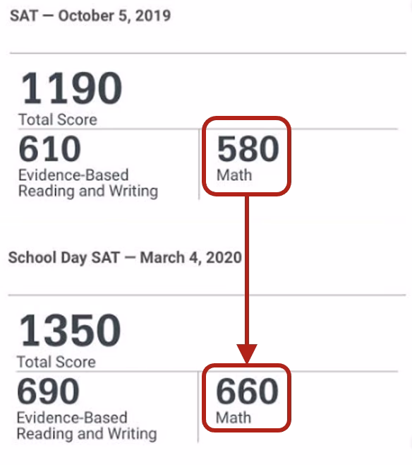 Peace of Pi Learning