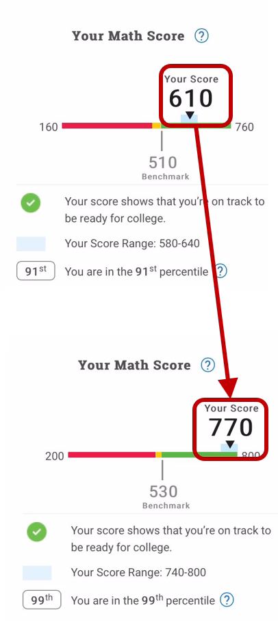 Peace of Pi Learning