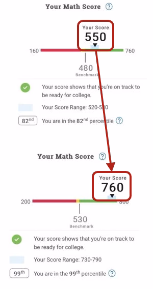 Peace of Pi Learning