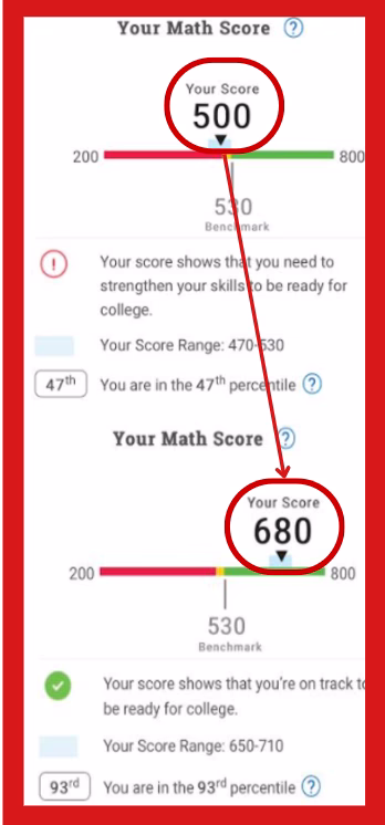 Peace of Pi Learning – SAT Prep