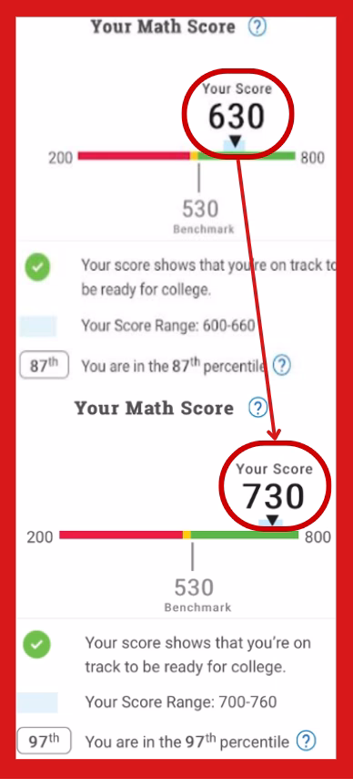 Peace of Pi Learning – SAT Prep